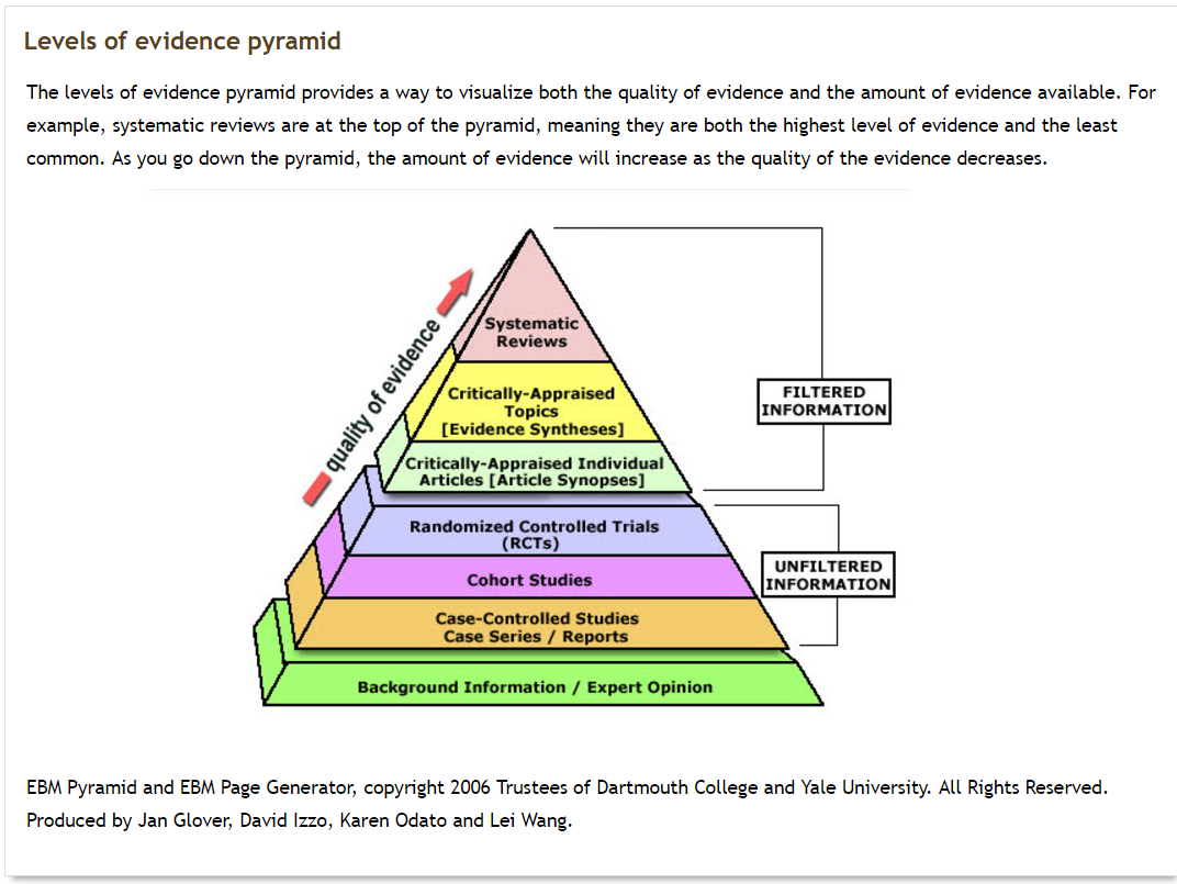 The evidence pyramid – Trip Database Blog