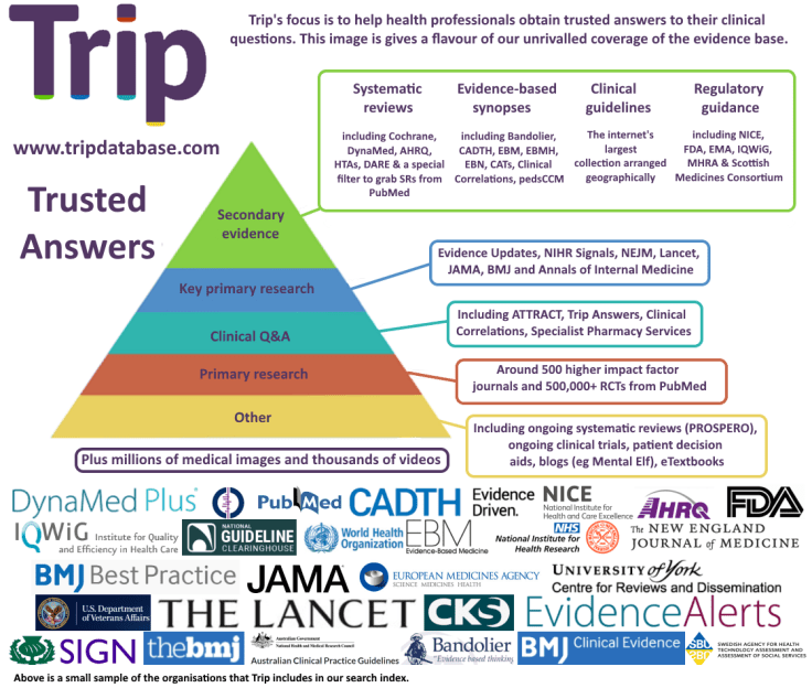 Updated coverage graphic – Trip Database Blog