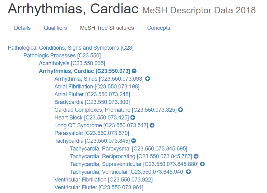 Incorporating MeSH in Trip – Trip Database Blog
