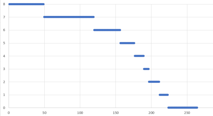 Guideline grading is getting there – Trip Database Blog