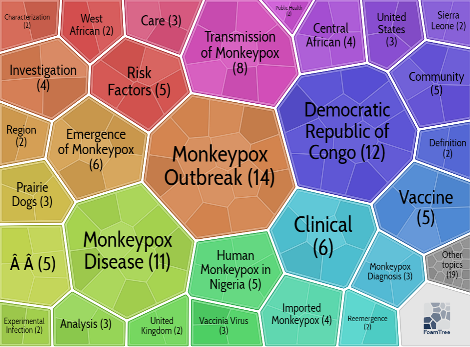 Using document clustering to show evolution of a topic area – Trip ...