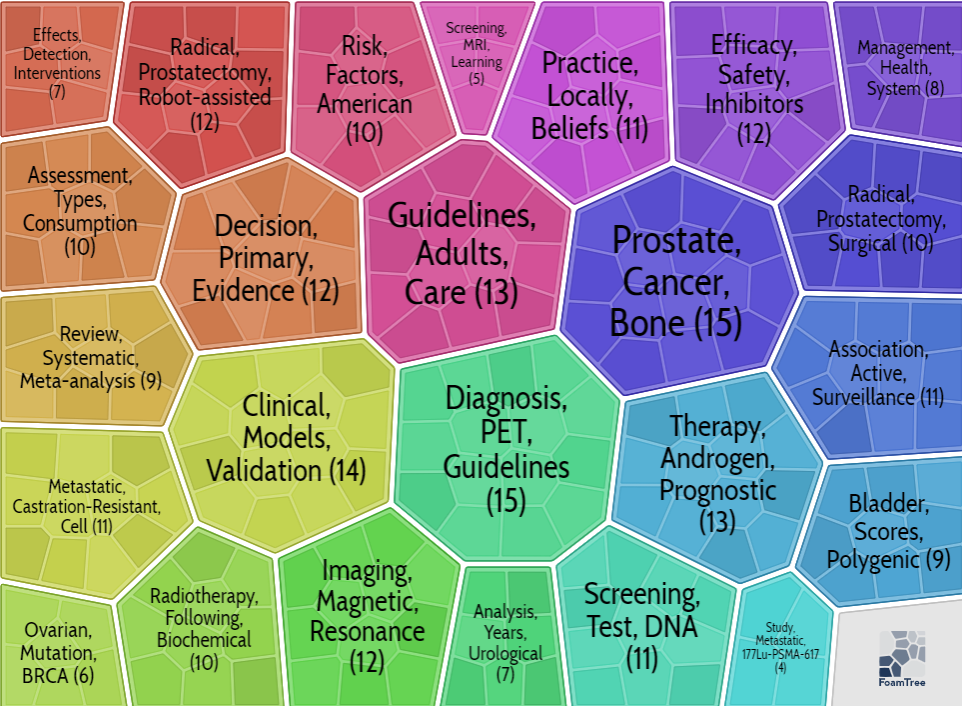 Clustering search results using Carrot2 – Trip Database Blog