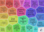 Clustering search results using Carrot2 – Trip Database Blog