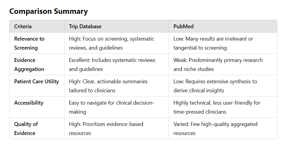Trip Database Blog – Liberating the literature