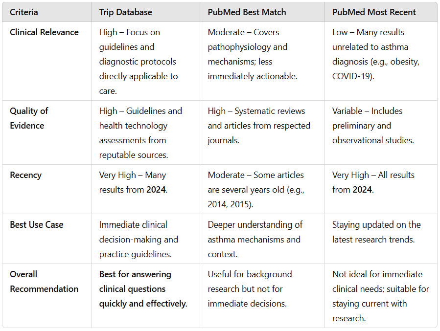 Trip versus PubMed (2) – asthma diagnosis – Trip Database Blog
