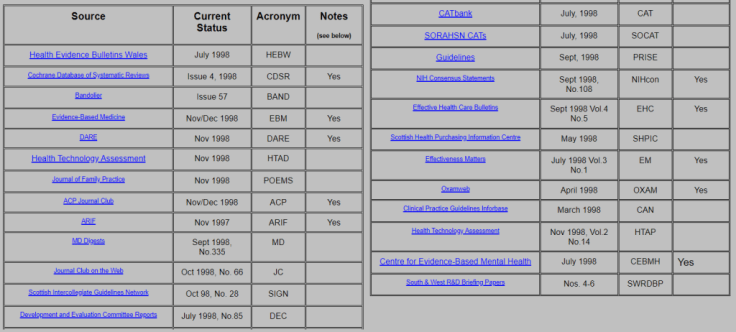 A look back over 2024 – Trip Database Blog