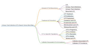 Trip Database Blog – Liberating the literature